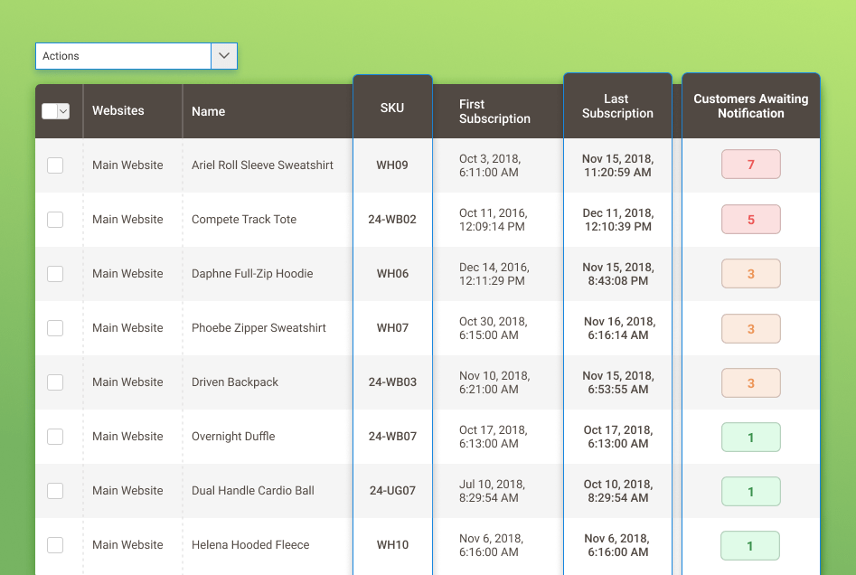 Magento 2 Out of Stock Notifications | Back in Stock & Low Stock ...