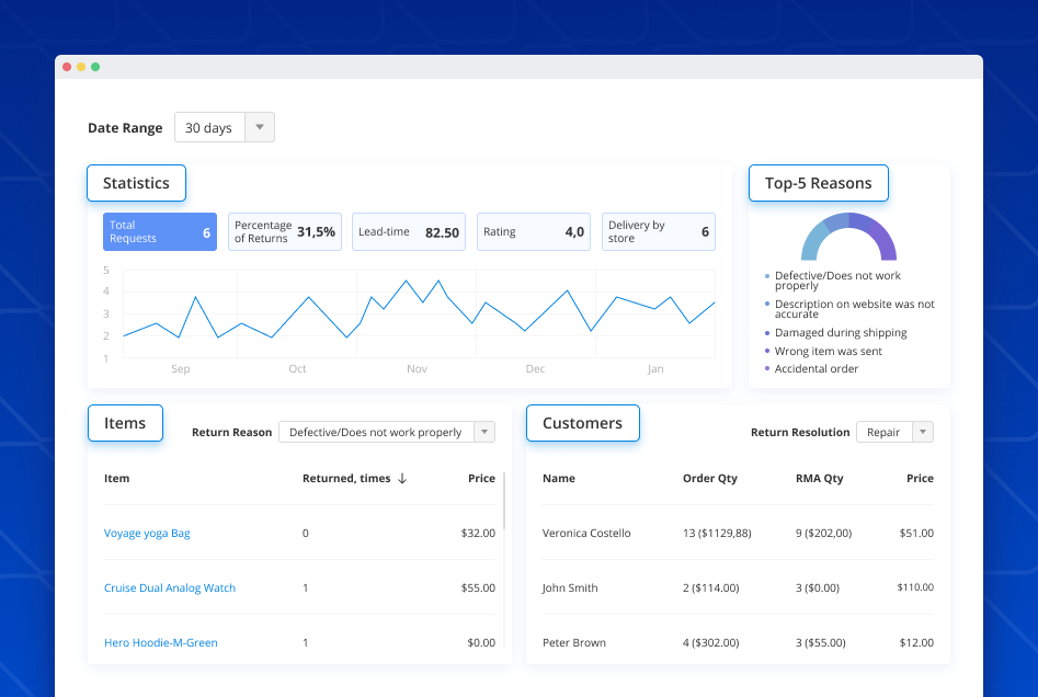 Magento 2 RMA Extension | Magento 2 Returns Management | Magento 2 ...